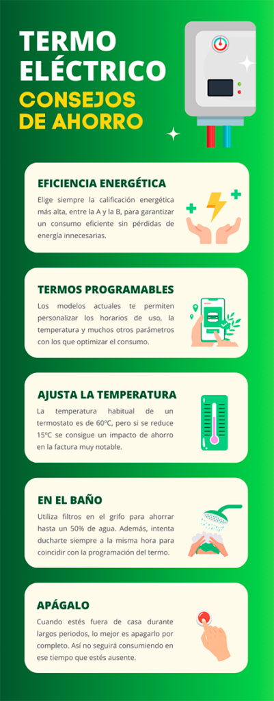 Te Puedes Electrocútar con un Termo Eléctrico: Consejos para Evitar ...